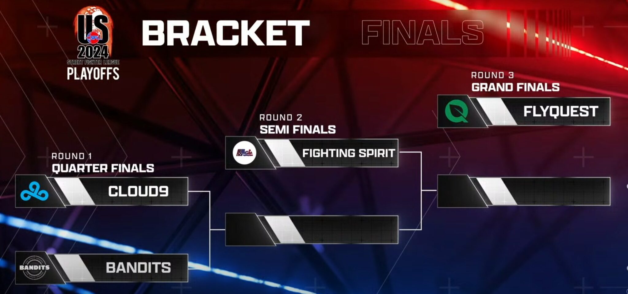 STREET FIGHTER LEAGUE: PRO-US FINALS 2024 RECAP - Street Fighter League